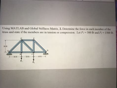 Solved Each Member Of The Using MATLAB And Global Stiffness Chegg