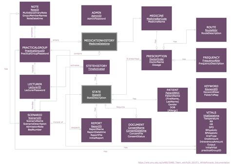 Diagram Entity Relation Diagram Examples Wiringschemacom