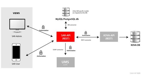 spring boot集成微信支付jsapiv3保姆教程 腾讯云开发者社区 腾讯云