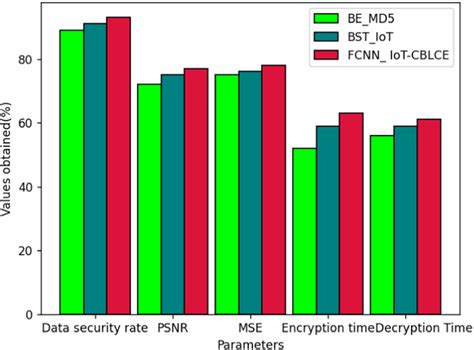 Network Security Comparison Of X Ray Dataset Download Scientific Diagram
