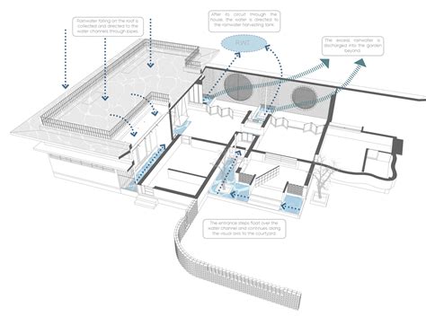 Gallery Of Efficient Water Management And Collection As Seen In 3 Indian Residential Projects 22