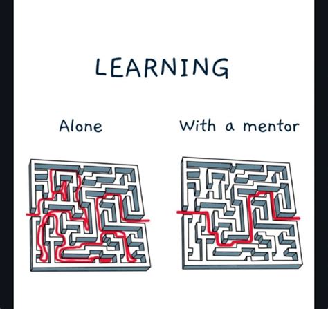 Vaishnavi Shweta Parawade On Linkedin Mentorship Is The Difference Between Potential And Success