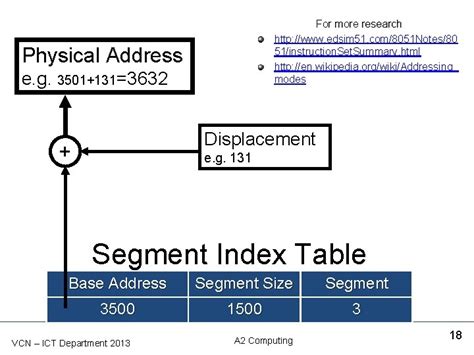 computer architecture and the fetchexecute cycle memory addressing