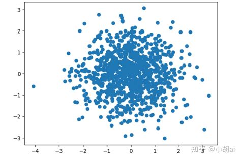 07python相关性分析 知乎 07python相关性分析 知乎
