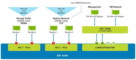 Validated Network Topology E2e Deployment And Operations Guide With