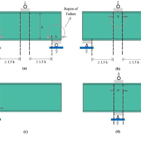 [pdf] Review Web Crippling Behavior Of Cold Formed Beam Sections