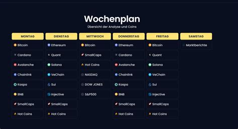 Schulz Technical Analysis Erfahrungen Kosten 2026