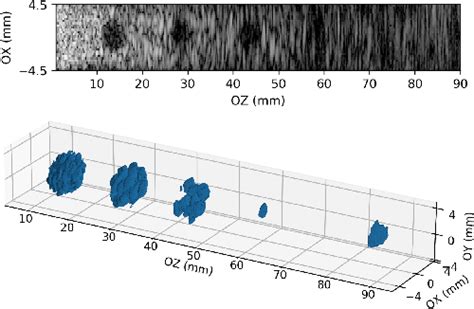 figure 2 from efficient gpu implementation of 3d spectral domain