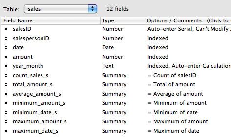 Sales Summary Fields FileMakerHacks