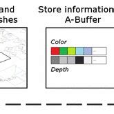 Overview Of The Rendering Step Download Scientific Diagram