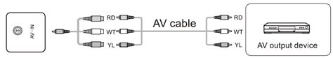 Input Output Connections