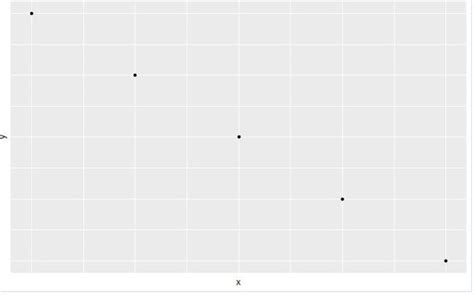 Remove Axis Labels Using Ggplot In R GeeksforGeeks