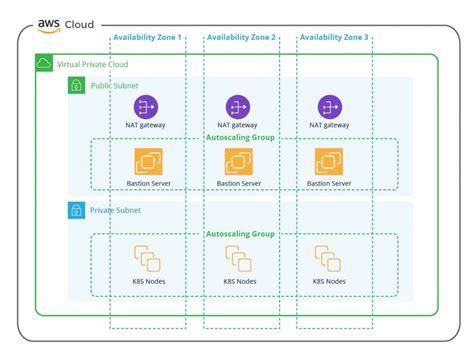 Comparing Amazon Ecs And Eks Choosing The Right Container