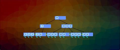 Daniel Gustaw The Impact Of Indexing On Search Performance In Mysql