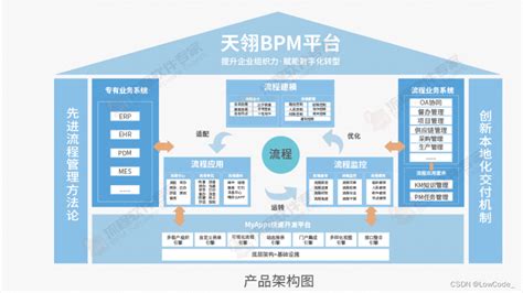 Bpm流程引擎适用于哪些类型企业管理系统