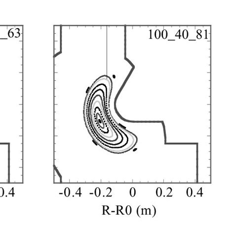 Vacuum Calculations Of The Plasma Magnetic Surfaces In Configurations