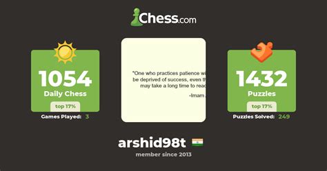 Arshid Ahmad Arshid98t Chess Profile