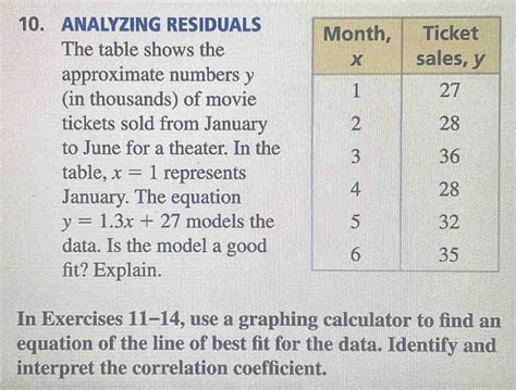 10 Analyzing Residuals The Table Shows The Approximate Numbers Y In