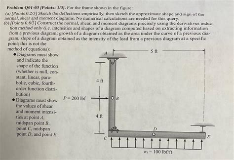 Solved Problem Q Points For The Frame Shown In Chegg