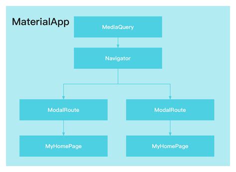 Flutter 小技巧之 Mediaquery 和 Build 优化你不知道的秘密 · Gitbook