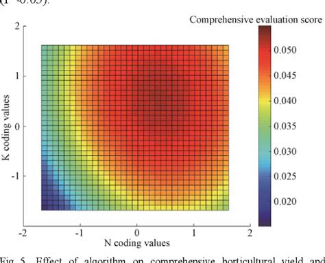 Figure 1 From Application Of Artificial Intelligence System Design Based On Genetic Algorithm In