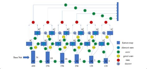 feature association detection model download scientific diagram