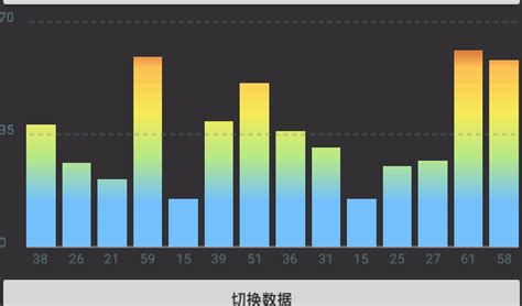 GitHub hmlA Jgraph fire 一个视觉效果还不错的图表控件停止维护了不建议直接用到项目