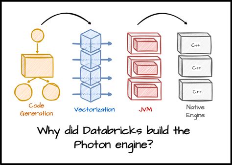 Databricks Spark Sql Functions Concatws By Tipparapu Ramana Medium