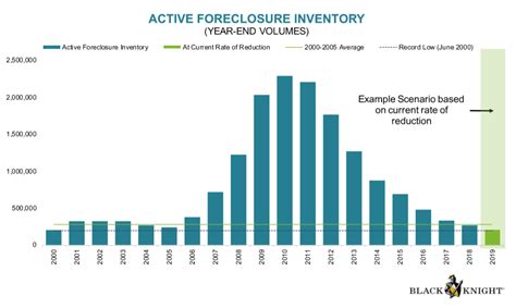 Calculated Risk Black Knight Mortgage Monitor For December