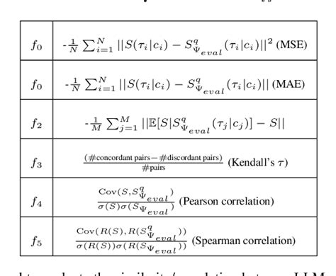 Integrating Llms And Decision Transformers For Language Grounded