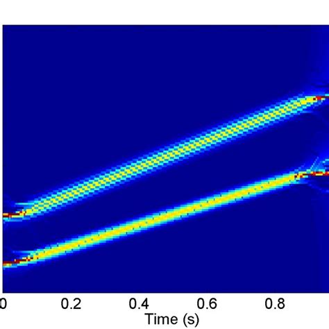 Experimental Results On The Two Component Lfm Signal In 56 Ifs Download Scientific Diagram
