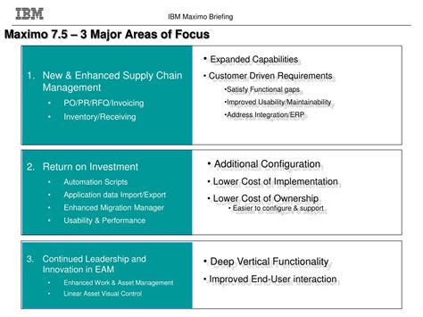 Ppt Ibm Maximo Asset Management 7 5 Powerpoint Presentation Free