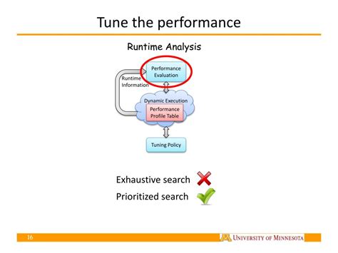 ppt dynamic performance tuning for speculative threads powerpoint