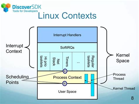 linux interrupts ppt