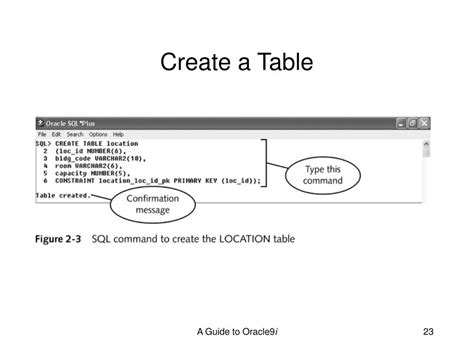 Ppt Creating And Modifying Database Tables Powerpoint Presentation