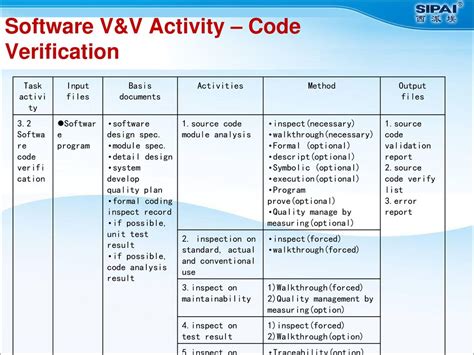 By Wang Ying Vice Chief Engineer Ppt Download