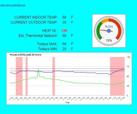 How To Post Arduino Sensor Data To Google Spreadsheet General Guidance Arduino Forum