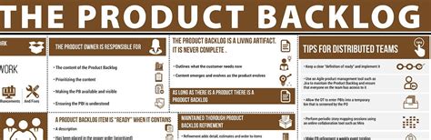 Infographic Product Backlog Agile Genesis Blog