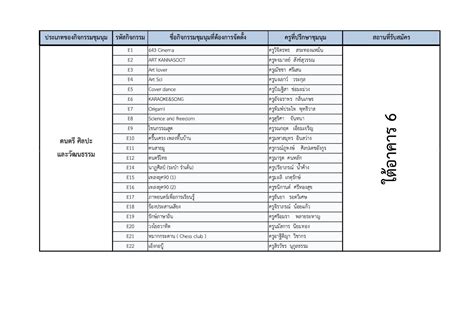 ป ประชาสัมพันธ์ โรงเรียนกรรณสูตศึกษาลัย จังหวัดสุพรรณบุรี