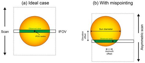 Amt Stratospheric Aerosol Extinction Profiles From Sciamachy Solar Occultation