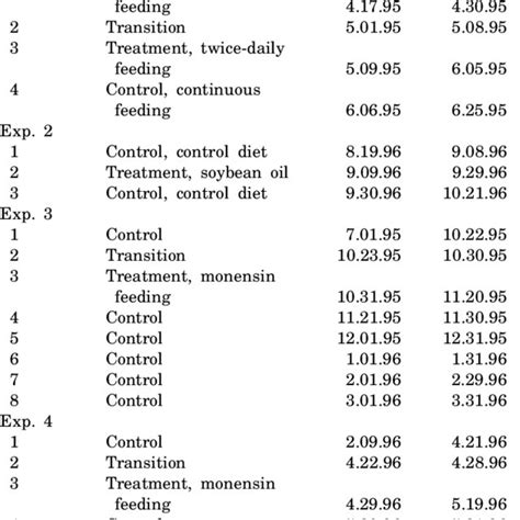 Experimental Protocol Download Table