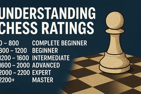 Understanding Chess Ratings Where Do You Stand