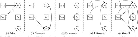Augmenting Physical Simulators With Stochastic Neural Networks Case