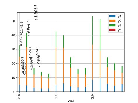 pandas matplotlib annotate text incorrectly placed stack overflow