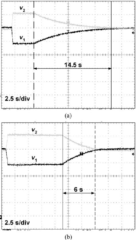 Figure 15 From A Carrier Based Pwm Scheme For Neutral Point Voltage