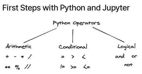 first steps with python notebook by clifford odoh cliffike jovian