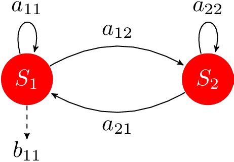 Customizing Azure Dashboard Stack Overflow