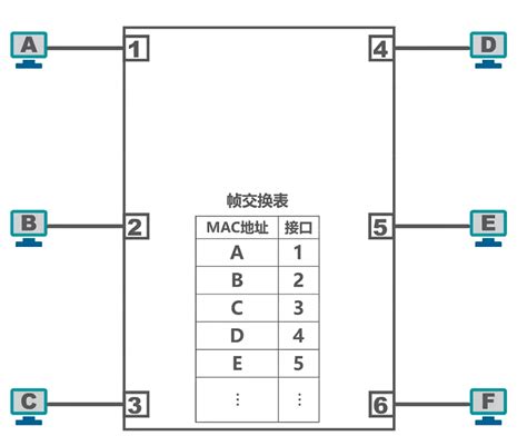 集线器与交换机 集线器和交换机 崔泡泡—猫的博客 csdn博客