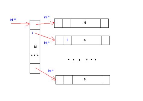 PHP Hypertext Pre Processor ARRAYS Y FUNCIONES