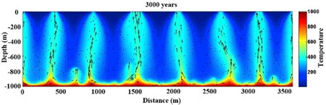 Temperature Plot Of The Reference Simulation With Multiple Plumes And